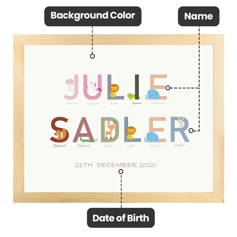 Personalized A to Z of Emotions Children's Name Print, Picture Frames ...