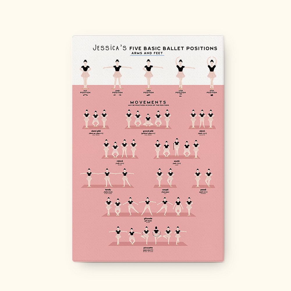 Personalised Ballet Dance Positions & Movements Canvas Poster Decorative Wall Art Birthday Gift ...