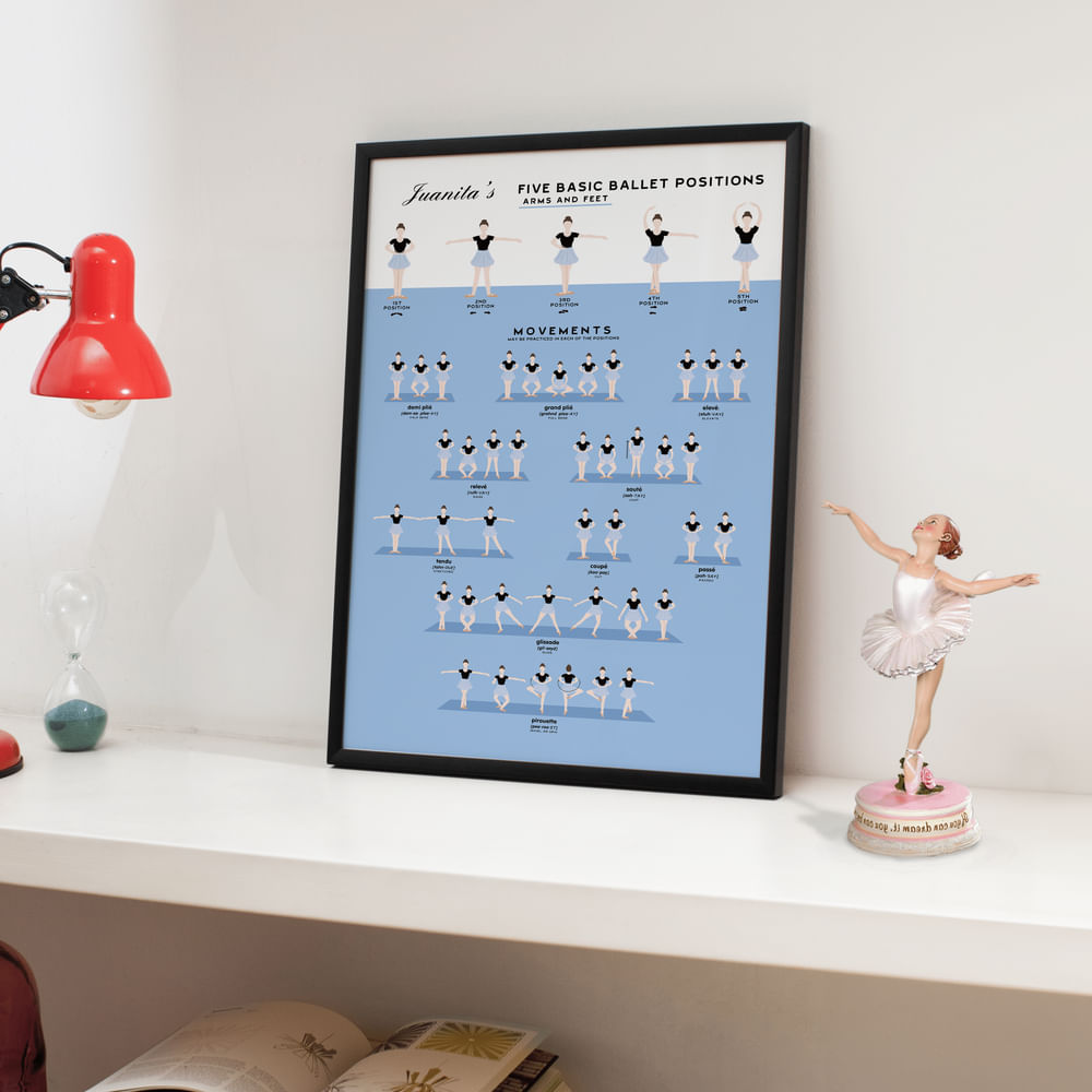 Personalized Ballet Dancer Poster, with Custom Name, Ballet Positions ...